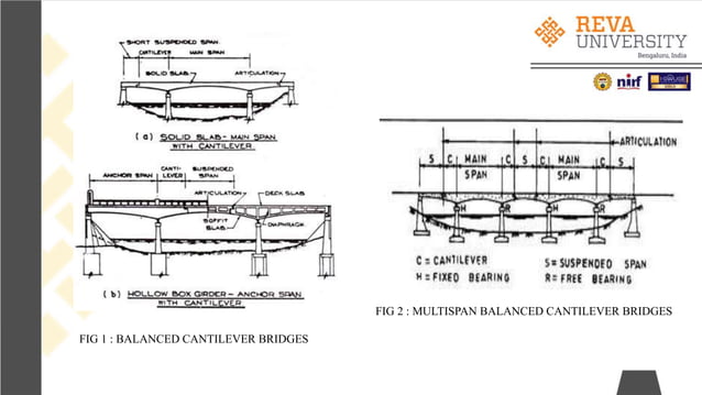 BALANCED CANTILEVER BRIDGE | PPTX