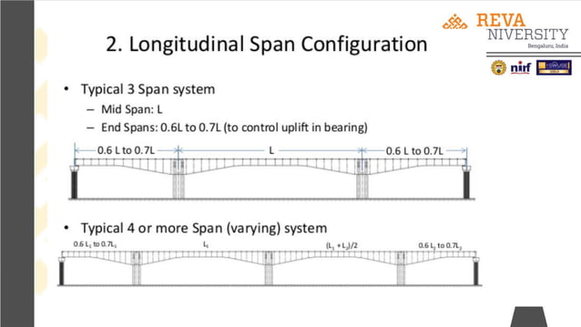 BALANCED CANTILEVER BRIDGE