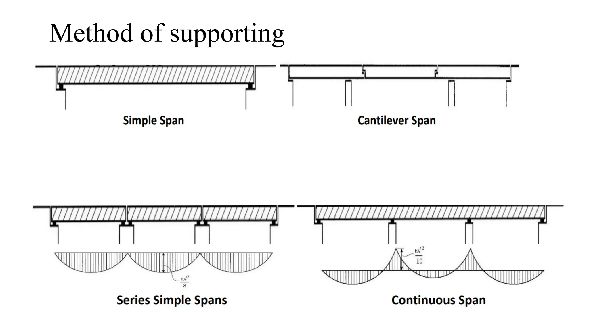 Bridge introduction and History of Bridges | PPT