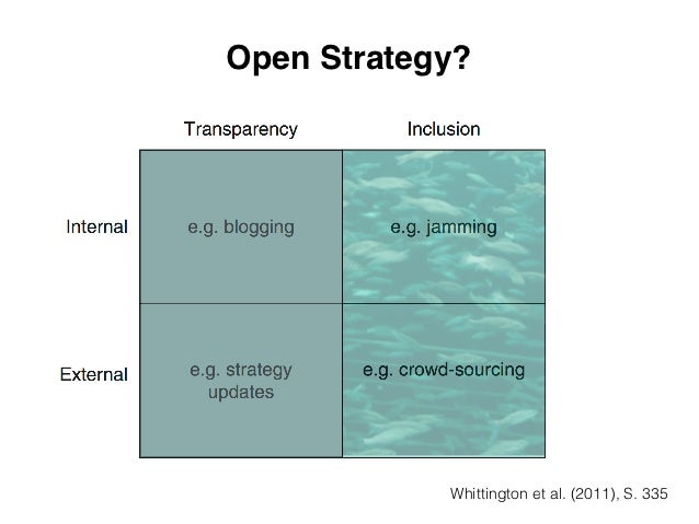 Open Strategy: Mehr als Crowdsourcing von Ideen?