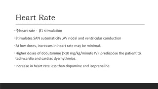 Dobutamine - physiology and pharmacology | PPTX
