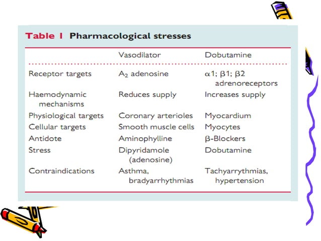 Dobutamine stress echo | PPT