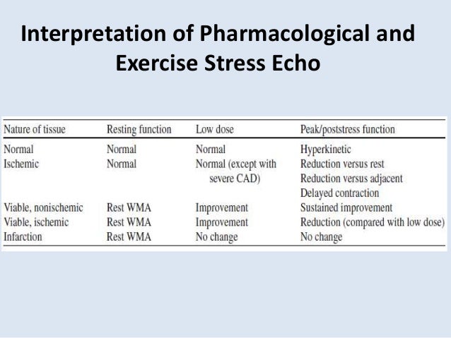 Dobutamine stress echo in myocardial viability assessment