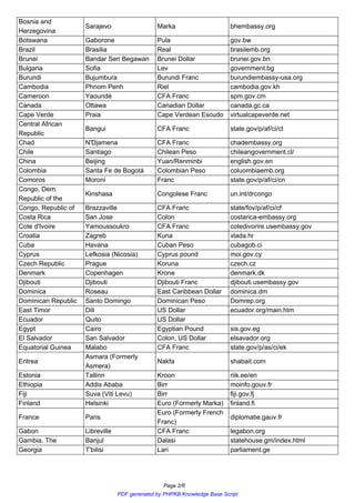 countries - capital | PDF