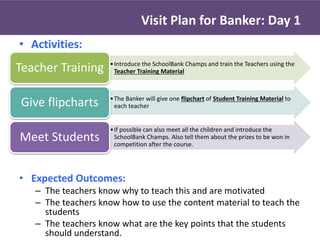 School Bank Champs Banker Training Material | PPTX