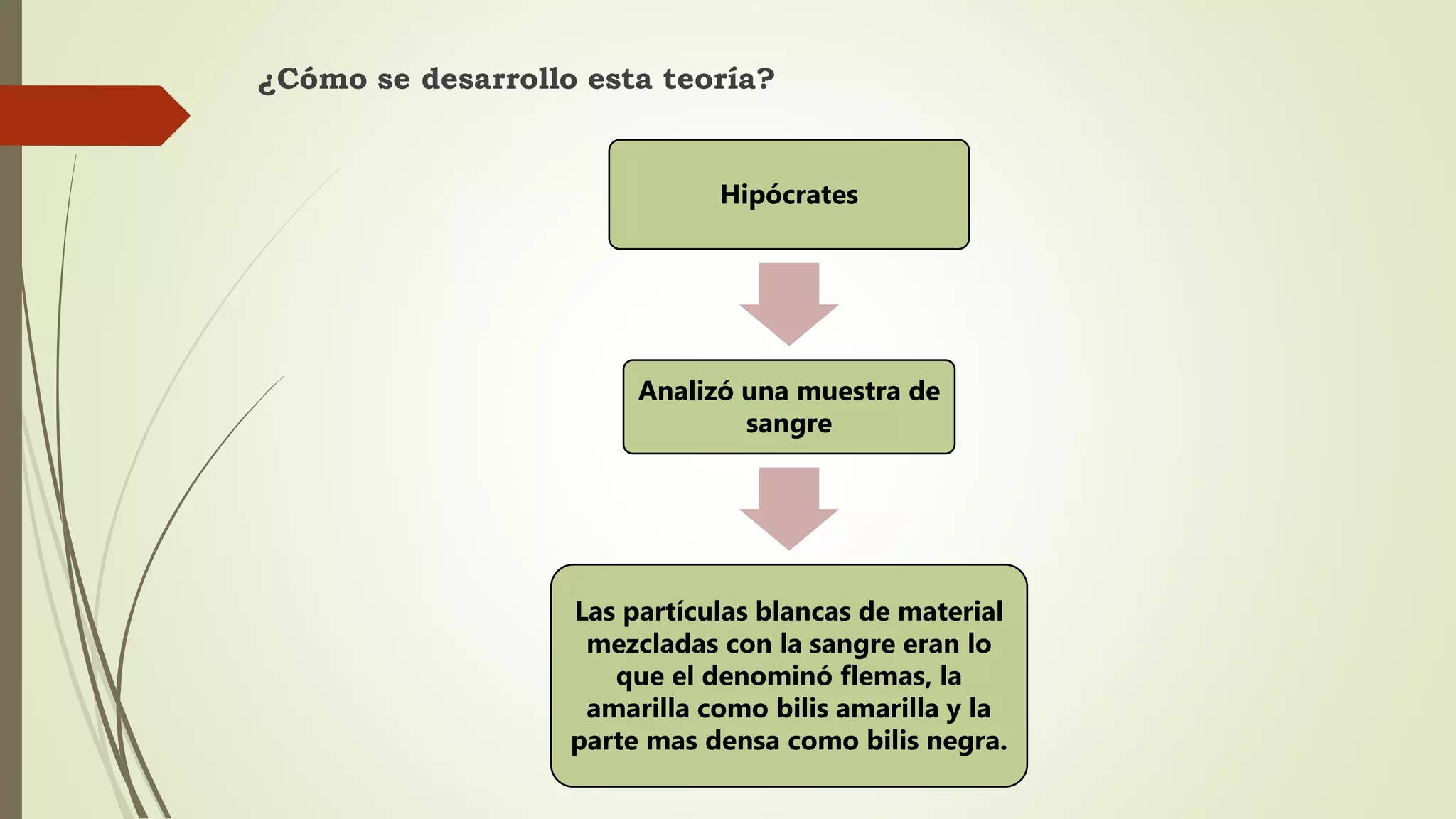 Teoria de los cuatro humores | PPTX