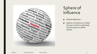 Sphere of Infuence Create Your Surronding Into Success | PPT