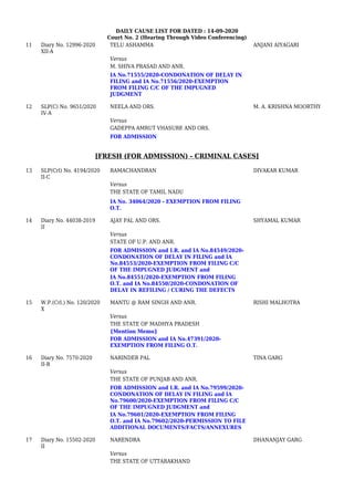 Cause List dated 14-09-2020 by Supreme Court of India | PDF
