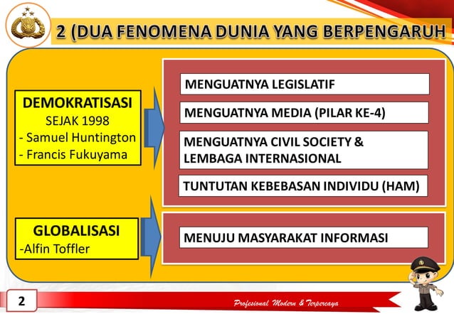 Commander Wish Kapolri | PDF