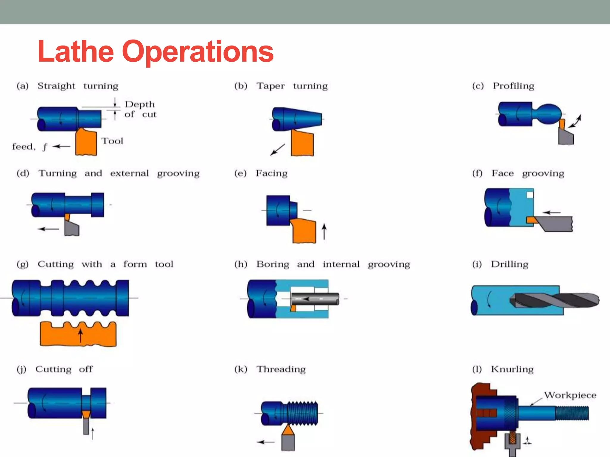 manufacturing process 1 ppt about Lathe Machine | PPTX
