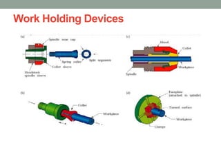 manufacturing process 1 ppt about Lathe Machine | PPTX