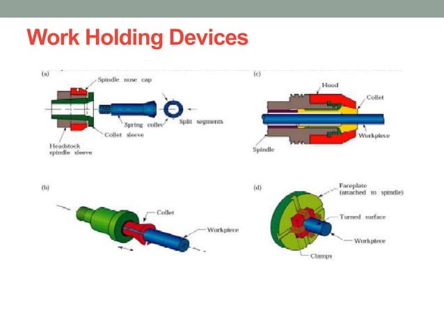 manufacturing process 1 ppt about Lathe Machine | PPTX
