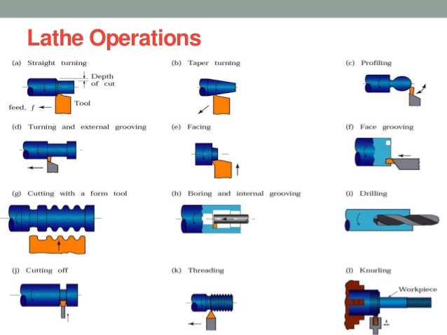 manufacturing process 1 ppt about Lathe Machine