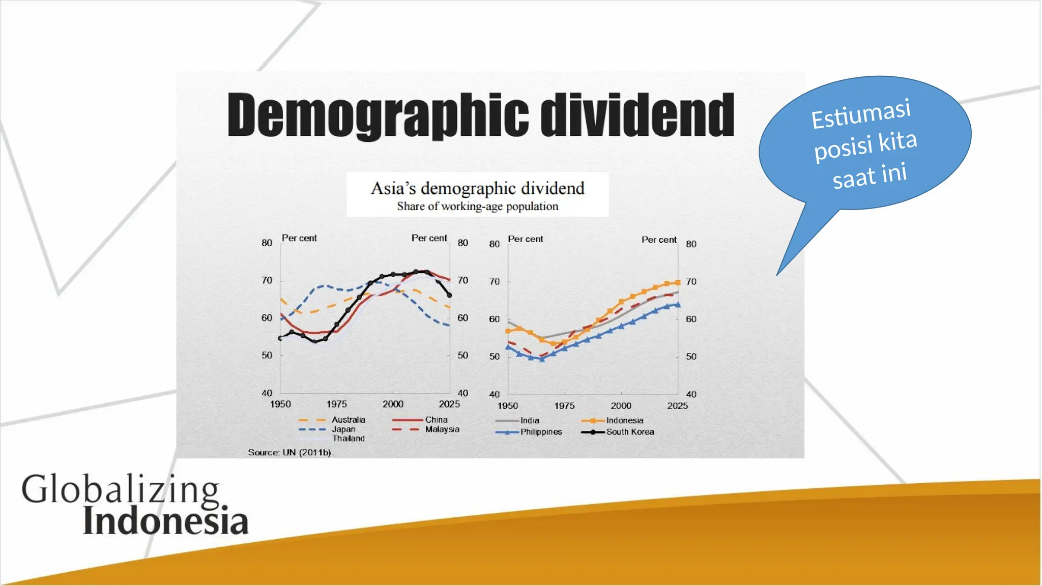 Menjadi Bagian dari Penduduk Kampung Global | PPT