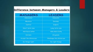 Leadership Categories, Theories, and styles | PPTX