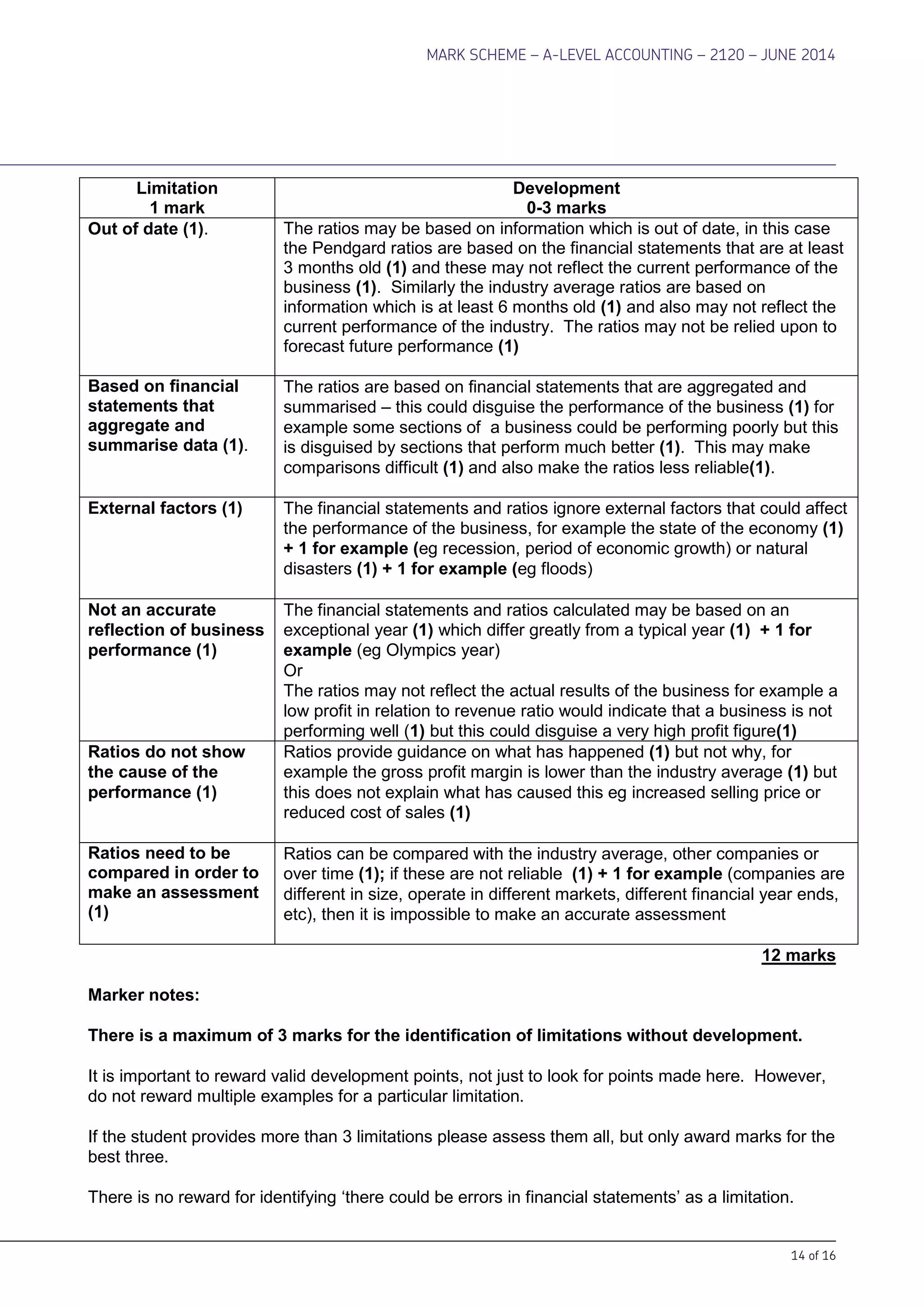 A - Level Accounting ACCN2 Financial and Management mark Scheme Zimsec ...