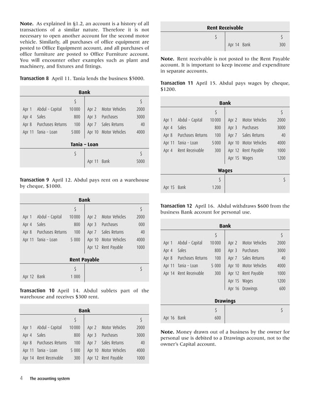 Accounting AS and A Level Zimbabwe Zimsec Cambridge | PDF