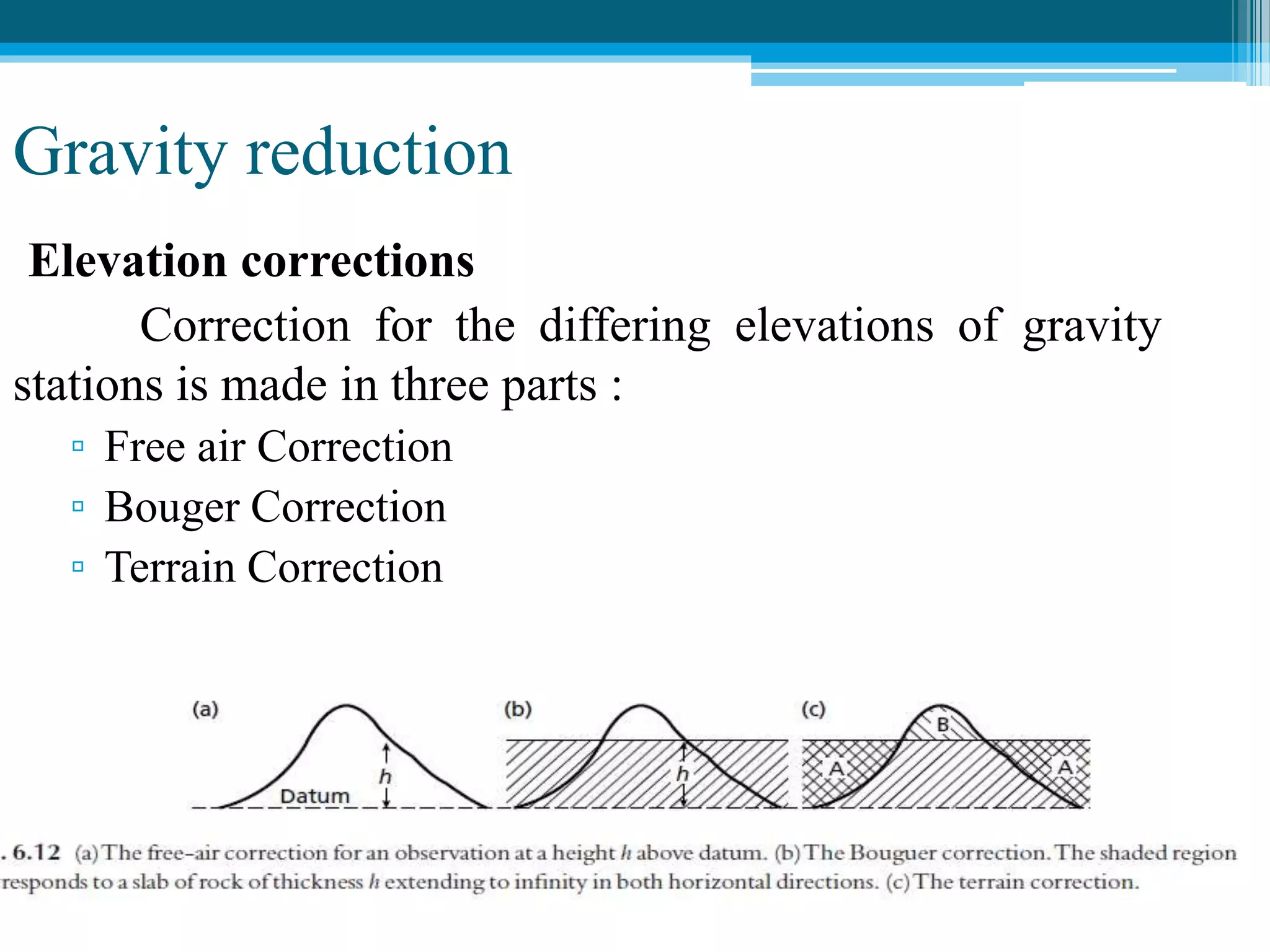 Gravity Method | PPTX