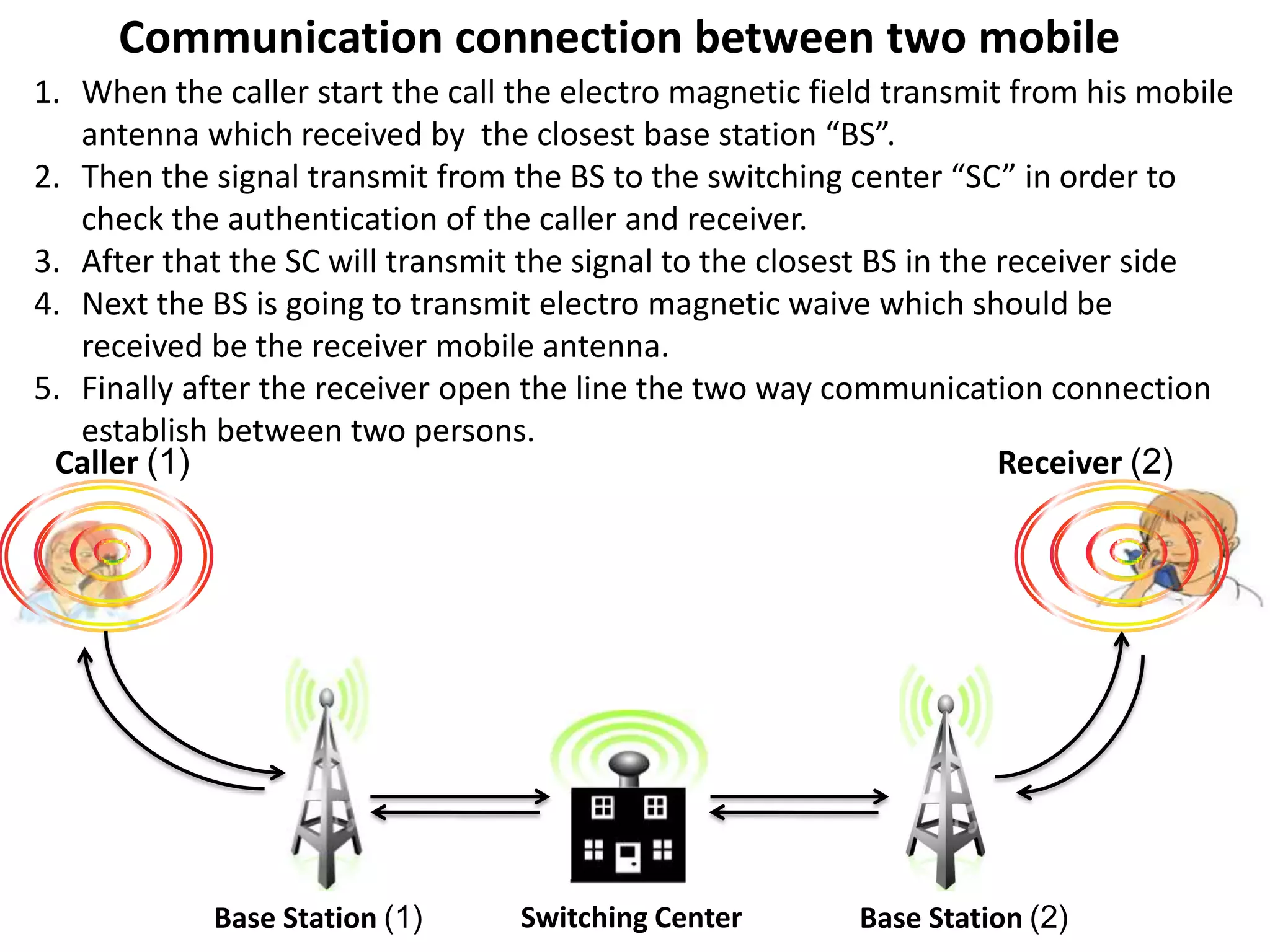 Cell Phone safety presentations | PDF