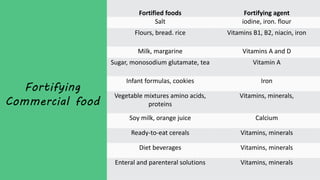 Micronutrient Malnutrition (Hidden Hunger) | PPTX