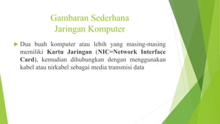 ppt jaringan komputer | PPTX