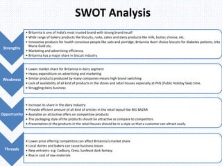 Understanding of market analysis and sales development through the ...