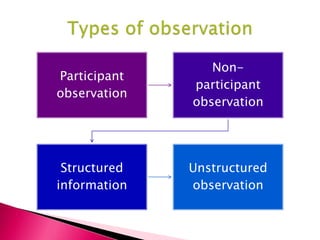 Research Design and Sources of Data | PPTX