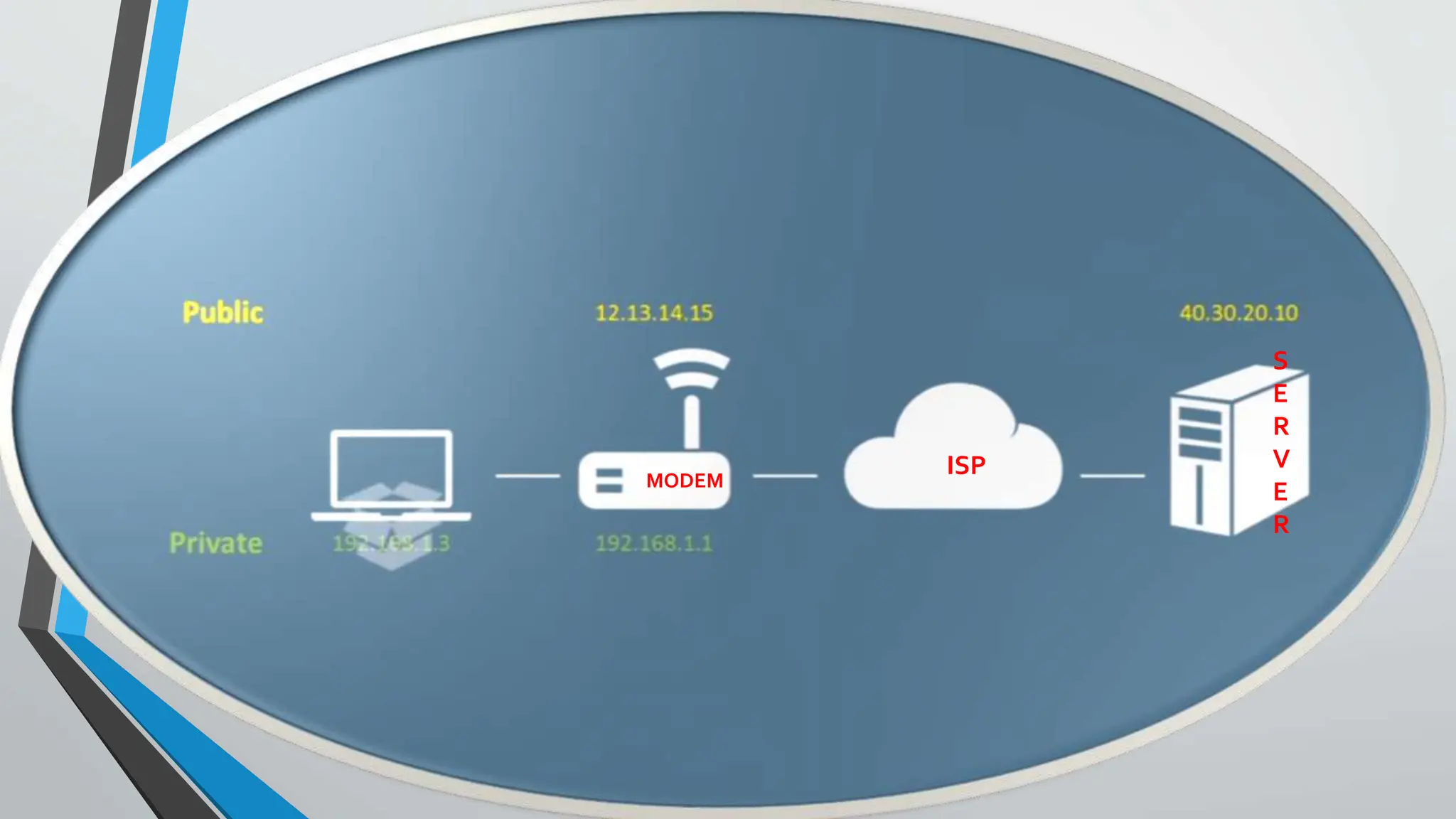 NATTING and it Types and PAT and implementation | PPTX
