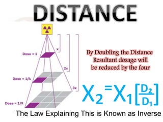 Principles Of Radiation Protection | PPTX
