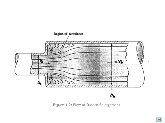 fluid mechanics for civil engineering, flow patterns in pipelines