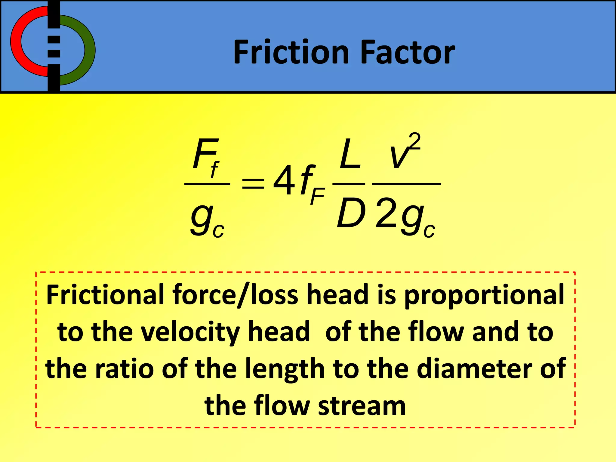 Shell Momentum Balances in heat transfer | PPTX