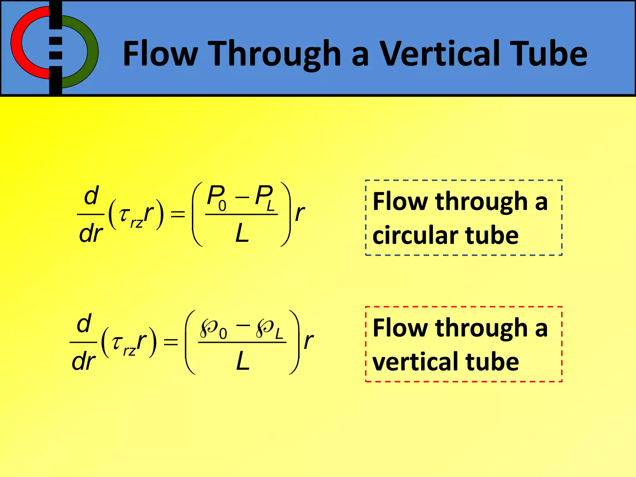 Shell Momentum Balances in heat transfer | PPTX | Physics | Science