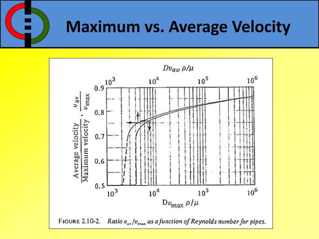 Shell Momentum Balances in heat transfer | PPTX | Physics | Science