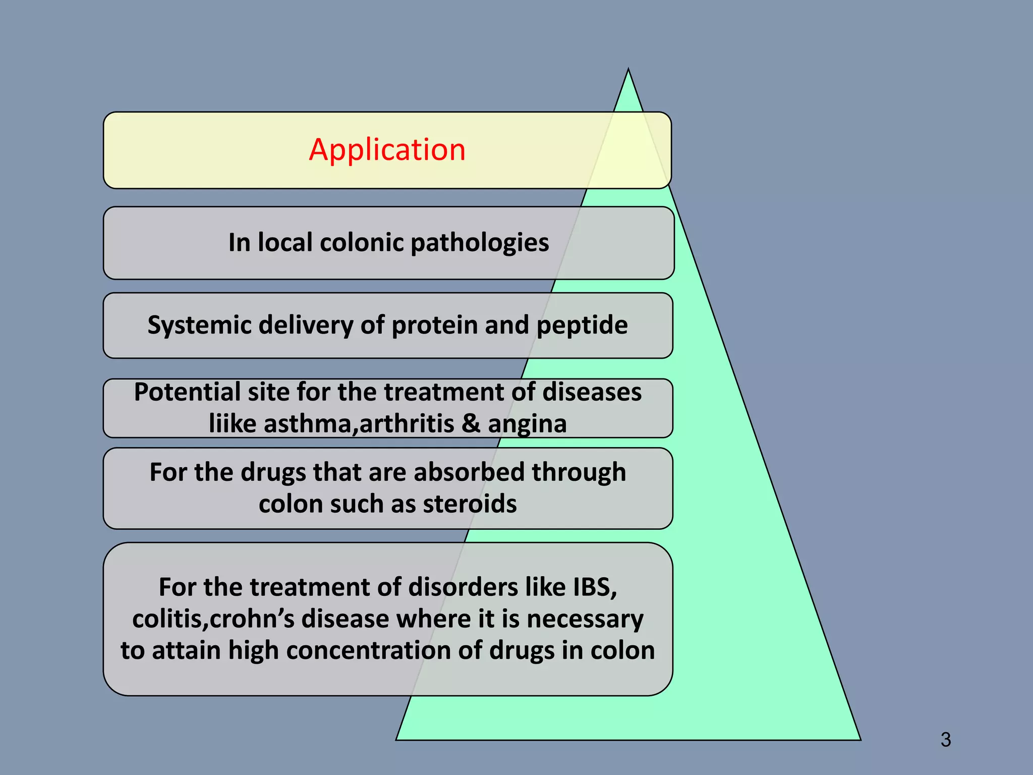 Colon targeted drug delivery system | PPTX