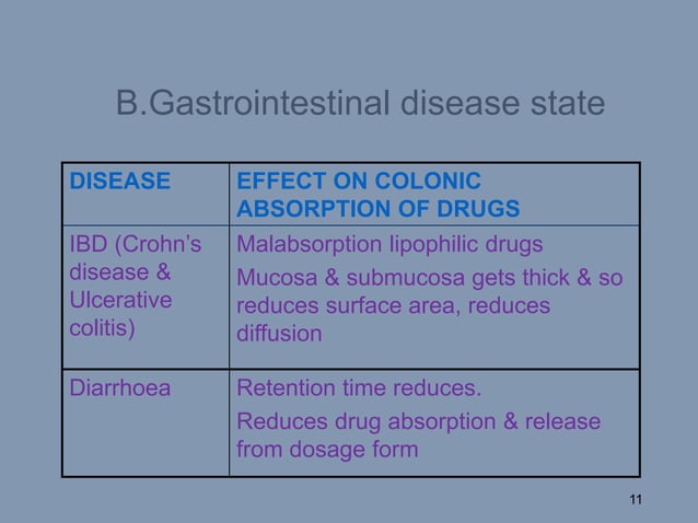 Colon targeted drug delivery system | PPT