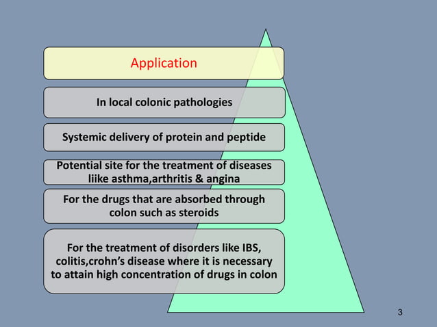 Colon targeted drug delivery system | PPT