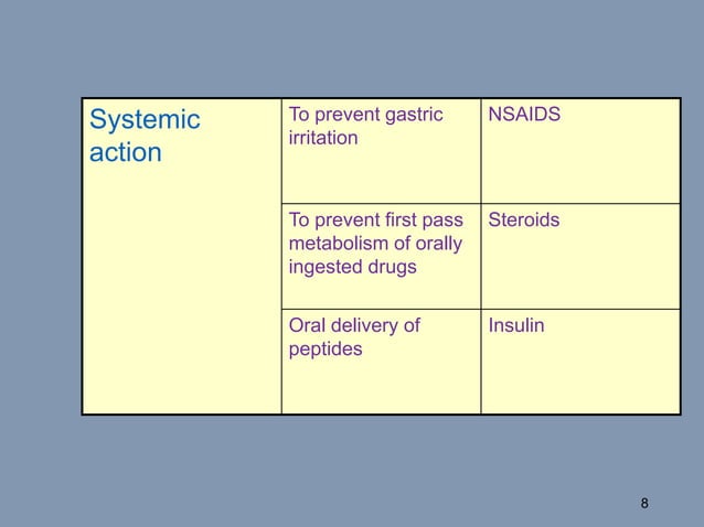 Colon targeted drug delivery system | PPT
