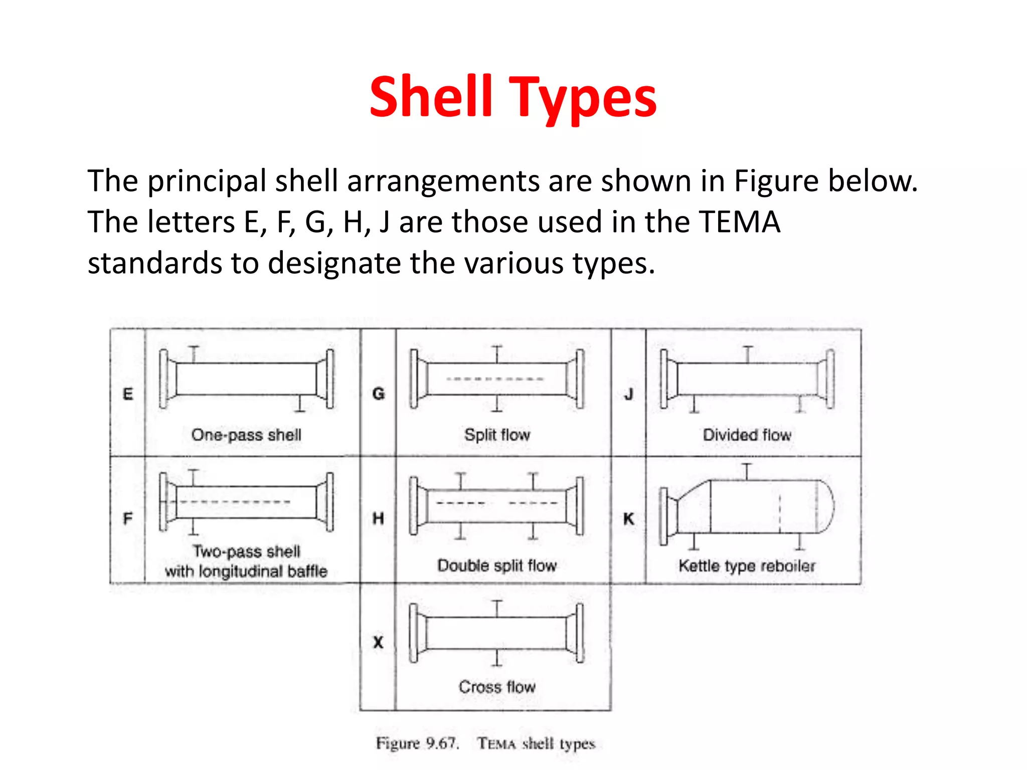 Shell and Tube Heat Exchanger in heat Transfer | PPTX