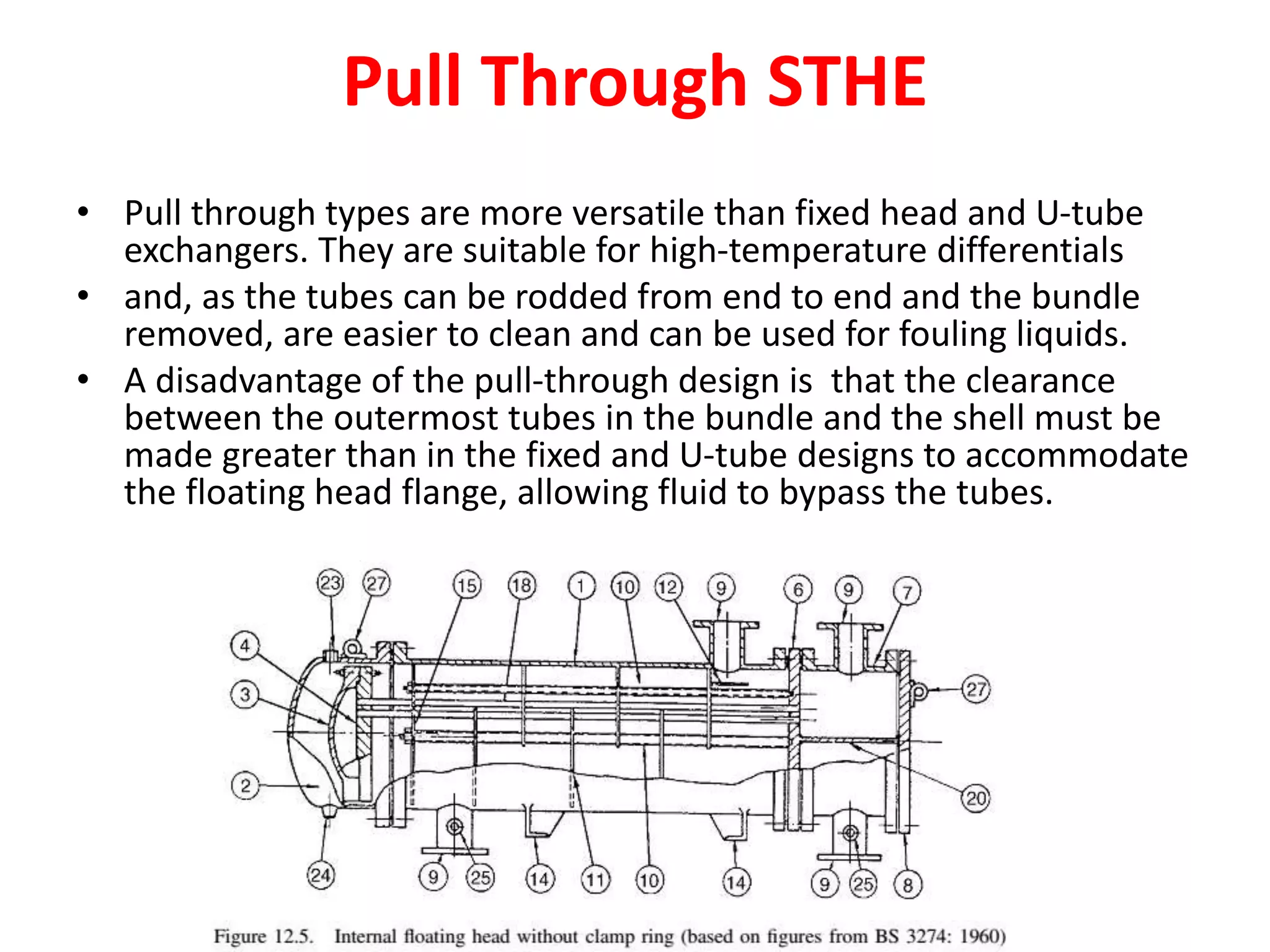 Shell and Tube Heat Exchanger in heat Transfer | PPTX