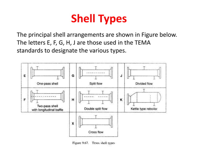 Shell and Tube Heat Exchanger in heat Transfer | PPTX | Physics | Science