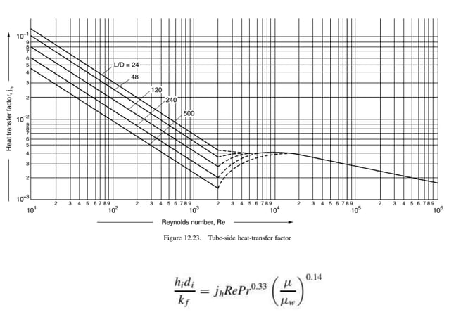 Shell and Tube Heat Exchanger in heat Transfer | PPTX | Physics | Science