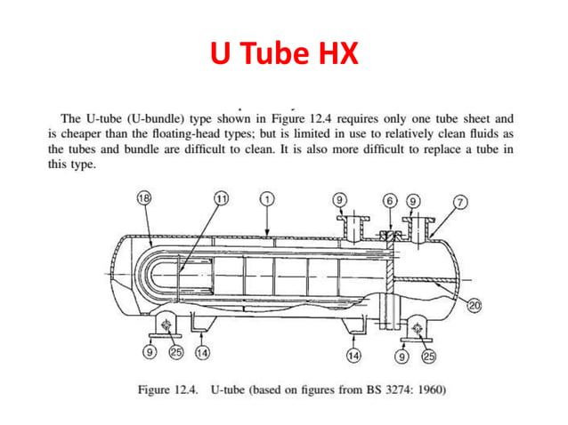 Shell and Tube Heat Exchanger in heat Transfer | PPTX | Physics | Science