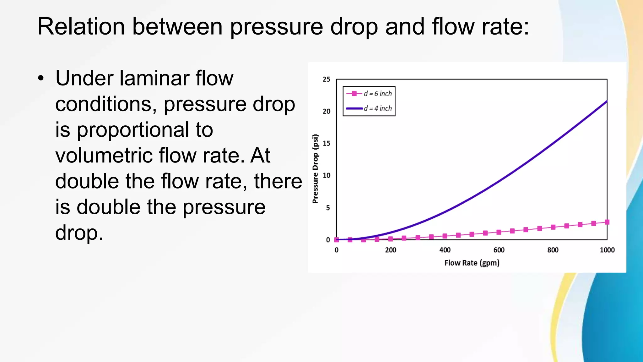 Calculation of Flowrate and Pressure Drop Relationship for Laminar Flow using Data | PPTX