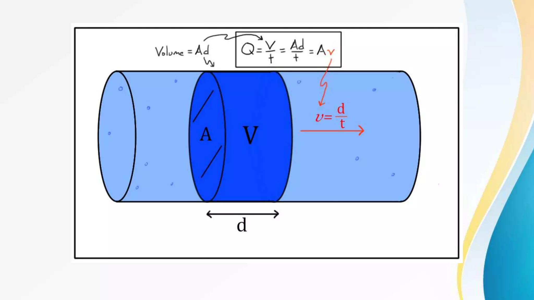 Calculation of Flowrate and Pressure Drop Relationship for Laminar Flow ...