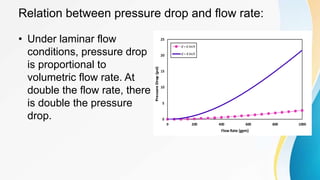 Calculation of Flowrate and Pressure Drop Relationship for Laminar Flow ...