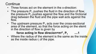 Calculation of Flowrate and Pressure Drop Relationship for Laminar Flow ...
