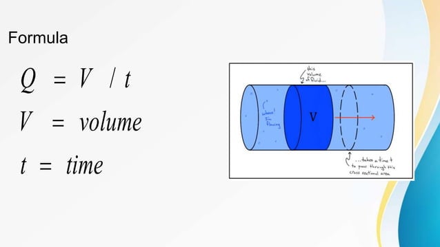Calculation of Flowrate and Pressure Drop Relationship for Laminar Flow ...