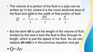 Calculation of Flowrate and Pressure Drop Relationship for Laminar Flow ...