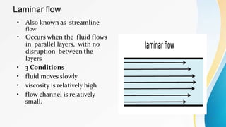 Calculation of Flowrate and Pressure Drop Relationship for Laminar Flow ...