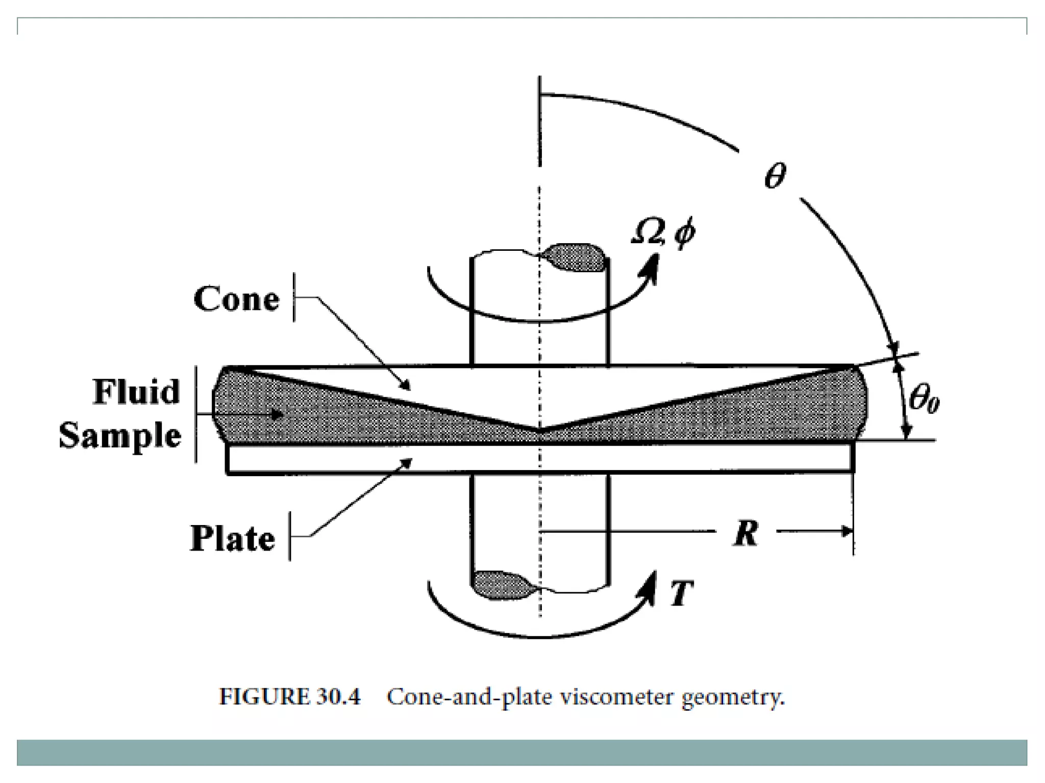 Elementary Viscosity in chemical engineering | PPTX